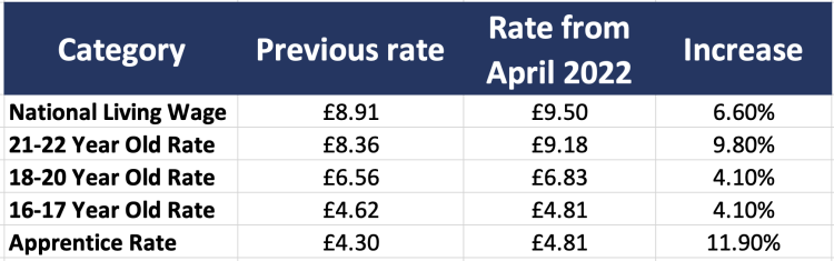 NLW & NMW 2024 Rates: Comprehensive Guide to Latest Increases